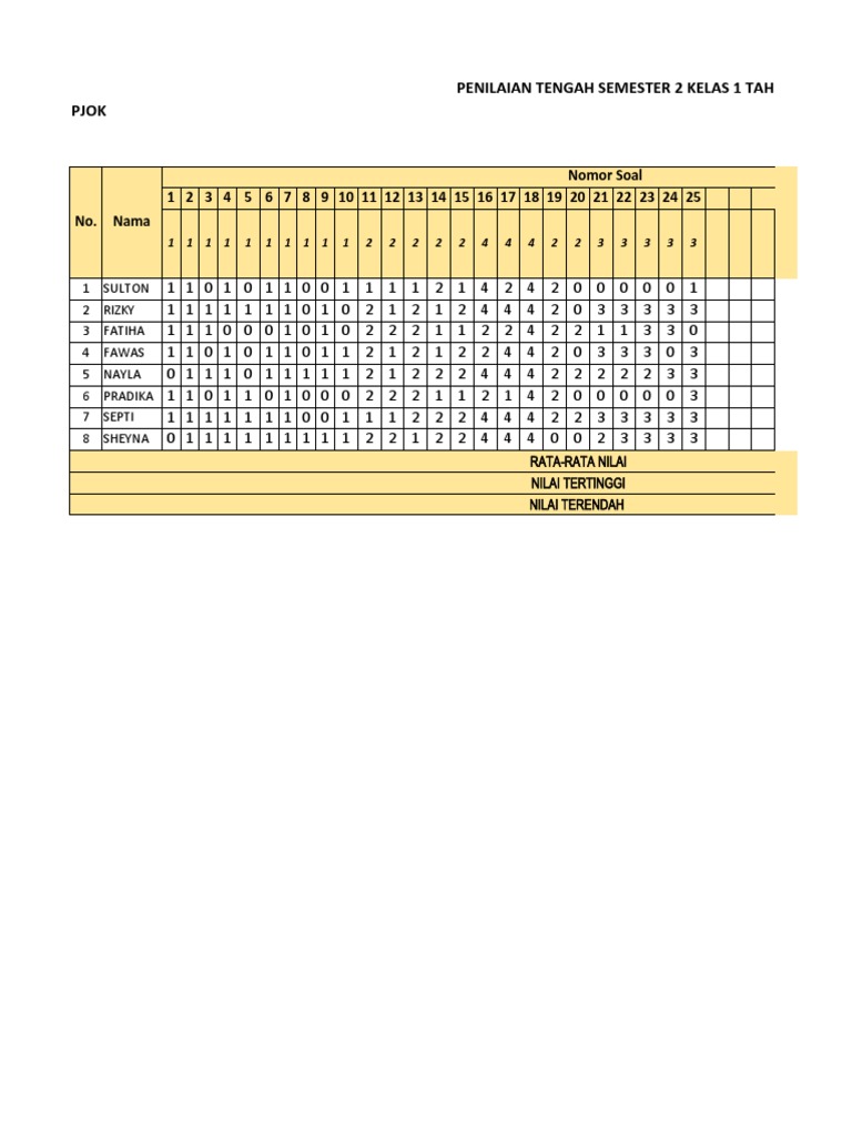 Analisis PTS Semester 2 Kelas 2 | PDF