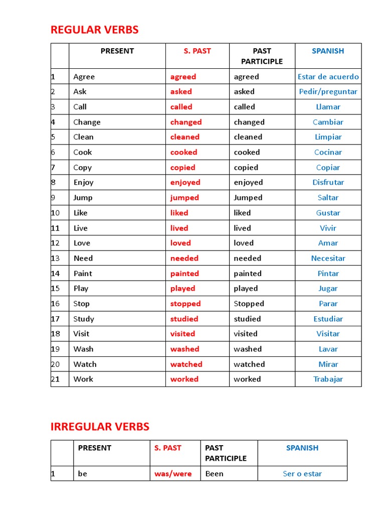 Regular Irregular Verbs List | PDF | Linguistics | Grammar
