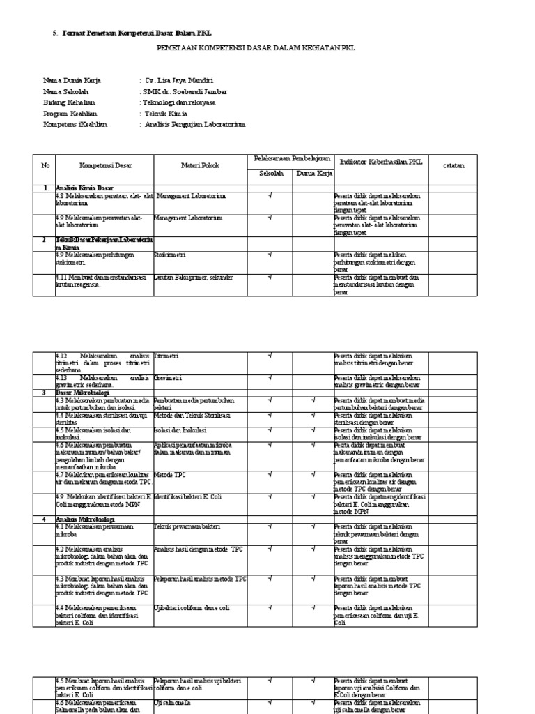 Format Pemetaan Kompetensi Dasar Dalam PKL | PDF