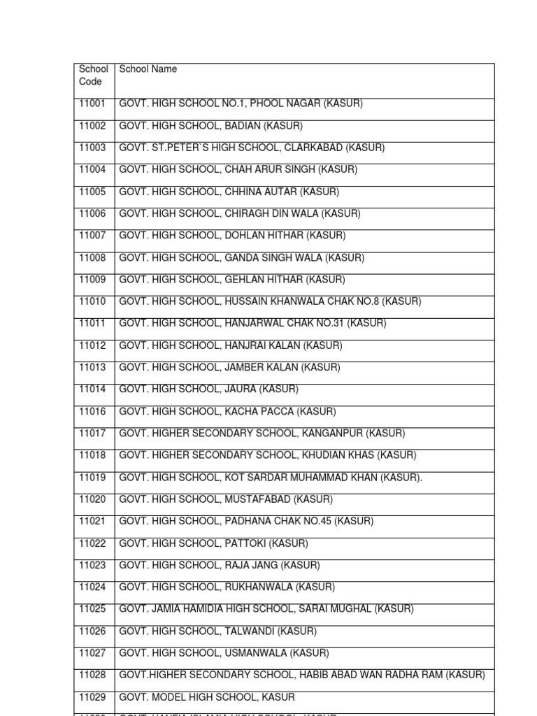 School Code List | PDF | Lahore | Schools