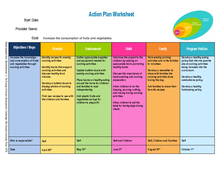 FCC Action Plan Worksheet Cooking | PDF | Cooking | Foods