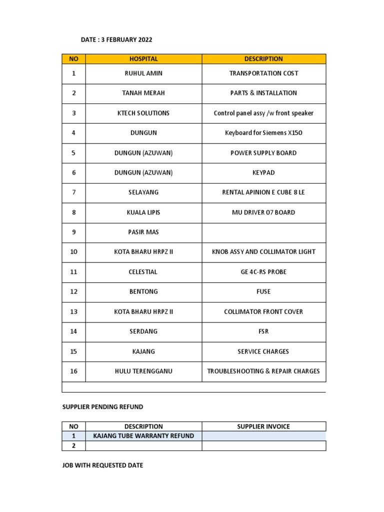 Pending Purchase Order 3 Feb 2022 | PDF | Electrical Engineering