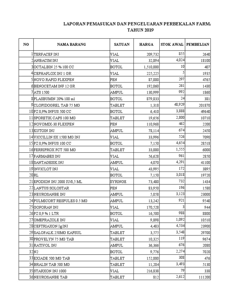 Anggi Retno Wardani - 40121064 | PDF | Drugs Acting On The Nervous ...