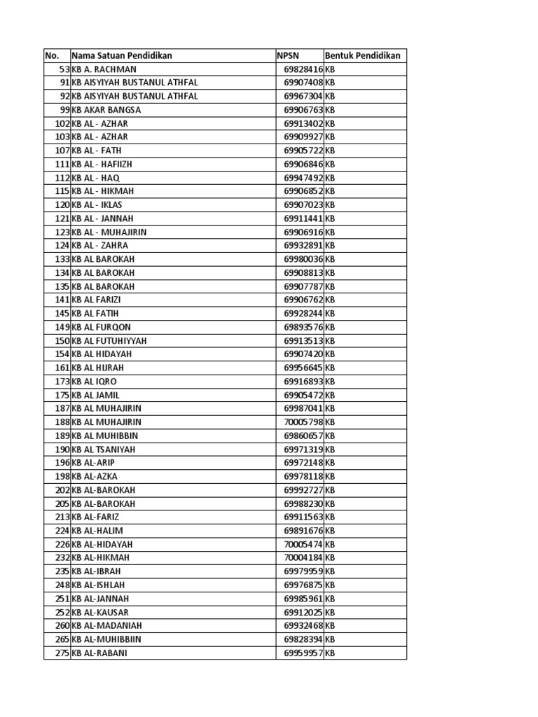 Rekap Data Lembaga KB Dan TK Kec - Su 1 PLG | PDF