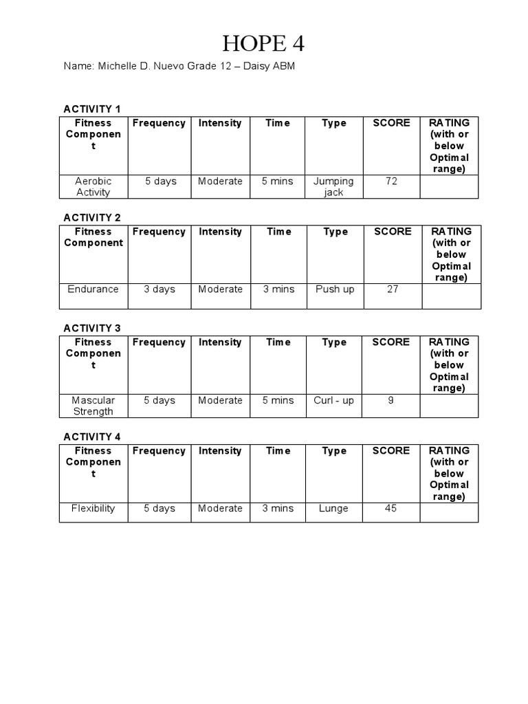 Michelle D. Nuevo's Fitness Report: Analyzing Exercise Routines, Goals ...