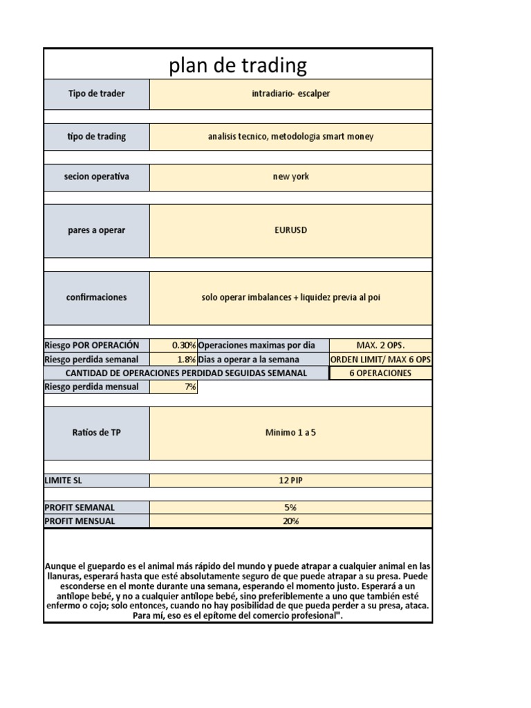 Bitacora de Trading | PDF