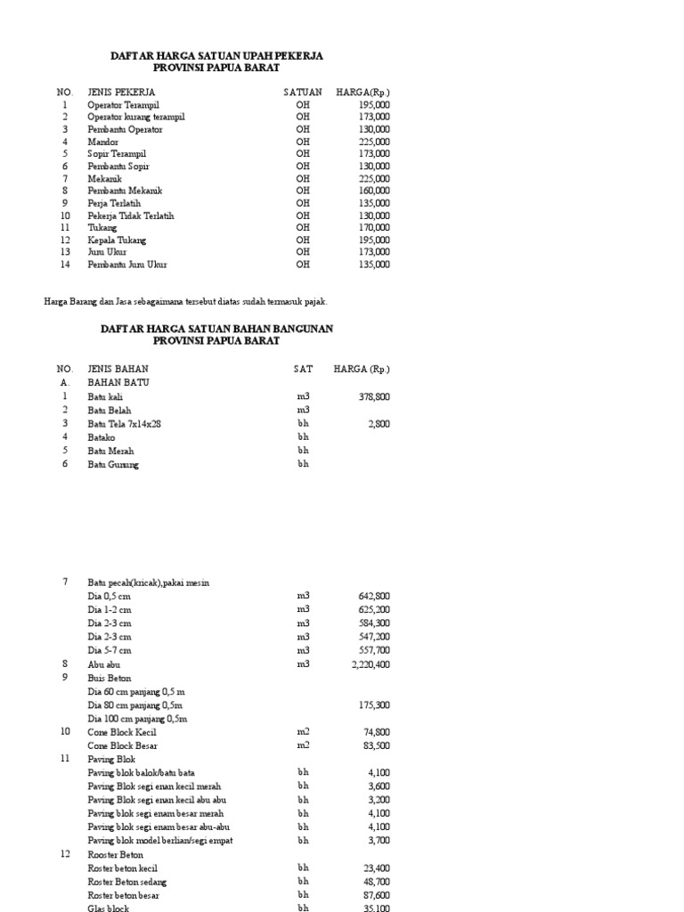 44 AHS 2021 - Prov. Papua Barat | PDF