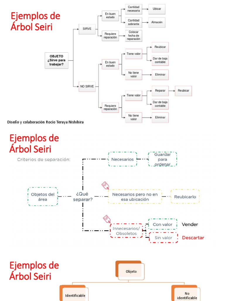 9.1. Ejemplo de Árbol Seiri | PDF | Informática