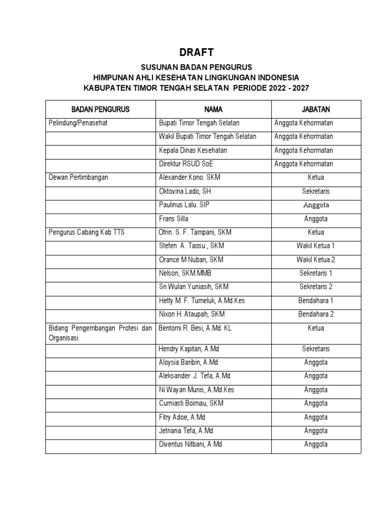 Draft Nama Pengurus Daerah Hakli Provinsi NTT 2017-2022 | PDF