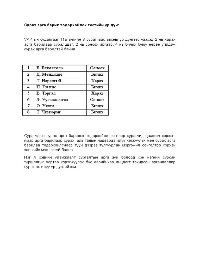 Сурах Арга Барил Тодорхойлох Тестийн Үр Дүн Pdf