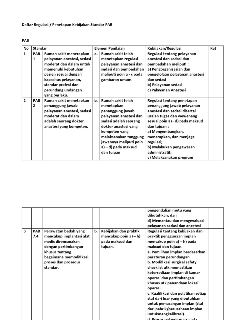 Daftar Regulasi Standar PAB | PDF