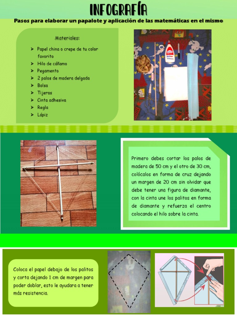 Infografia Papalote | PDF
