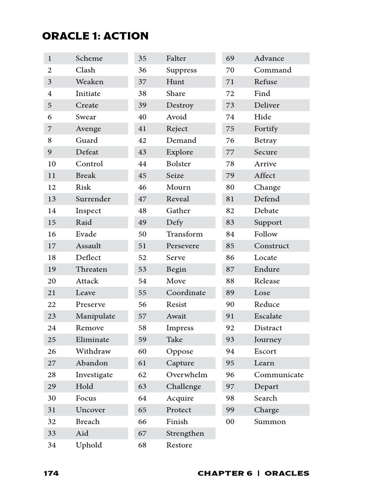 Ironsworn Core Oracle | PDF