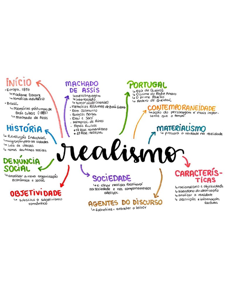 Mapa Mental Sobre o Realismo em PDF | PDF