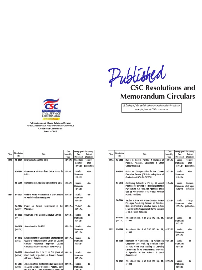 Published CSC Resolutions and MCs (1993-2013) | PDF | Sexual Harassment | Government