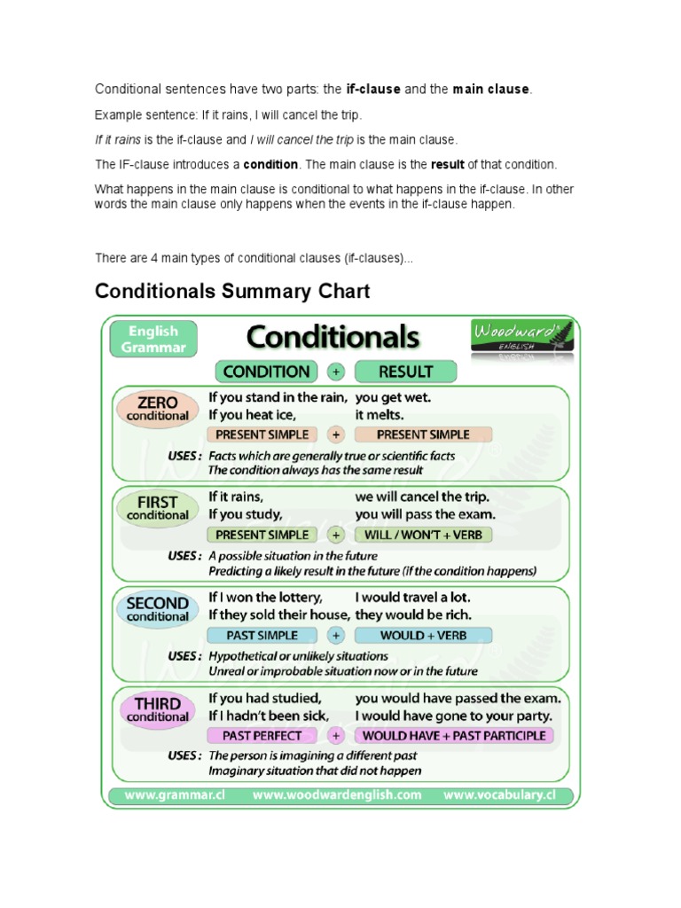 Conditional Sentences Have Two Parts | PDF | Sentence (Linguistics ...
