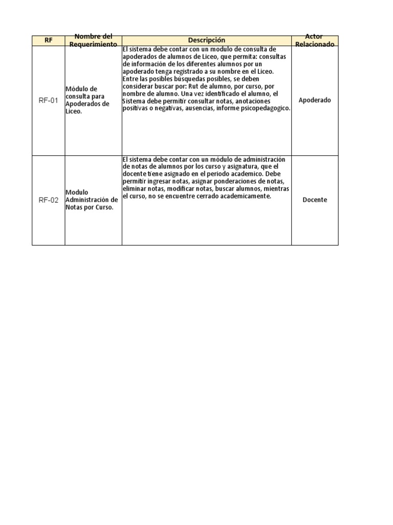 Ejemplos RF y RNF | PDF | Java (lenguaje de programación) | Red mundial