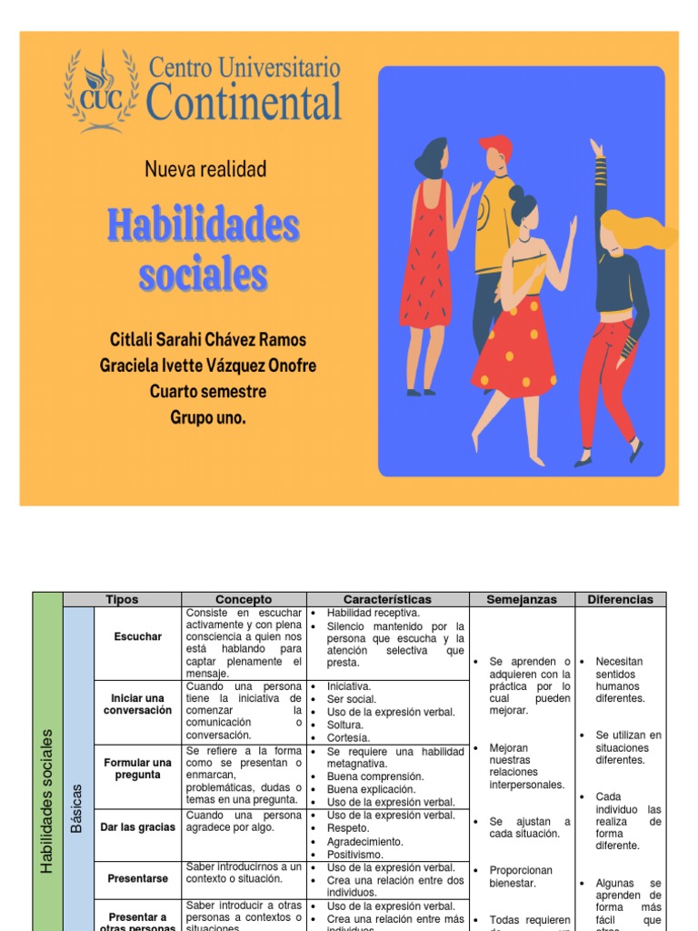 Habilidades Sociales: Básicas y Complejas | PDF | Las emociones | Empatía
