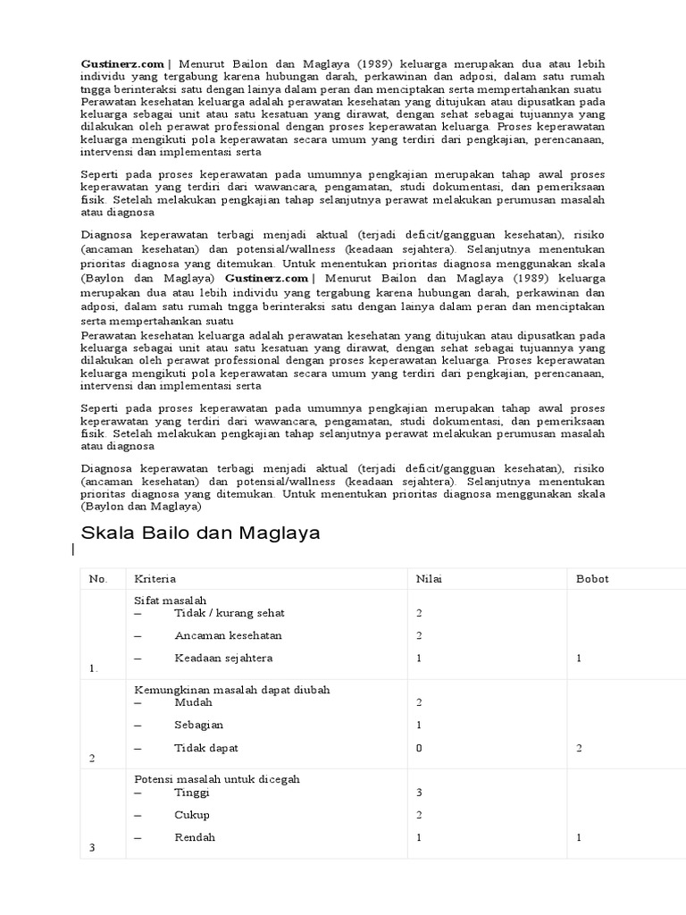 Proses Penentuan Prioritas Diagnosa Keperawatan Keluarga Menggunakan ...