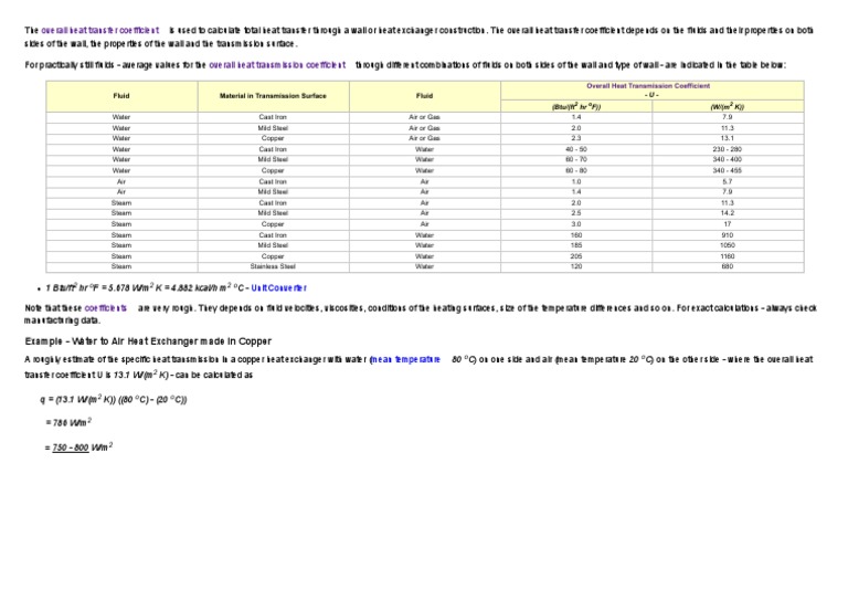 Guide to Estimating Overall Heat Transfer Coefficients and Calculating ...