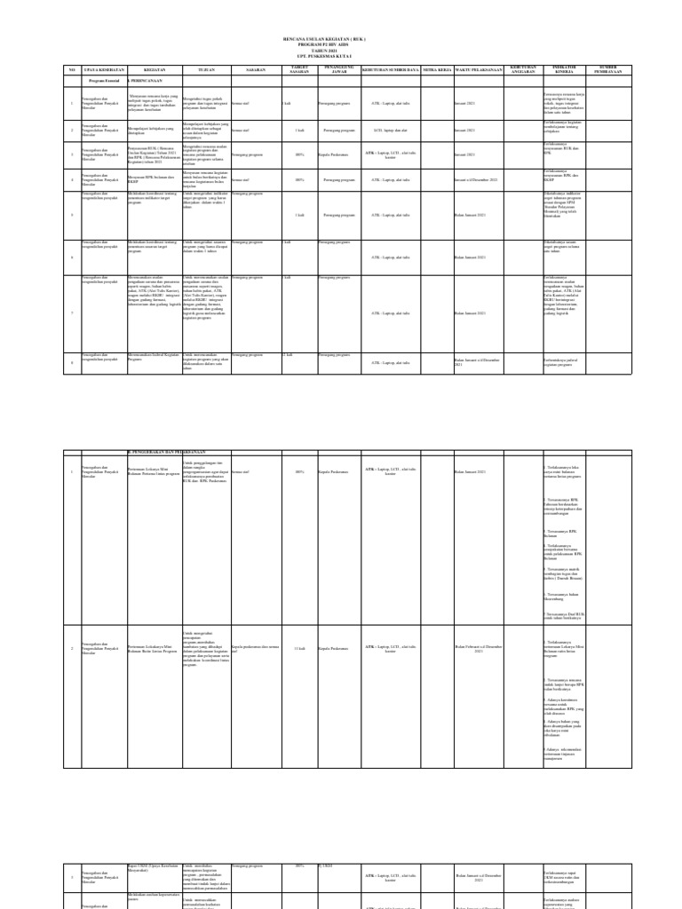 Ruk Hiv 2021, 2022, 2023 | PDF