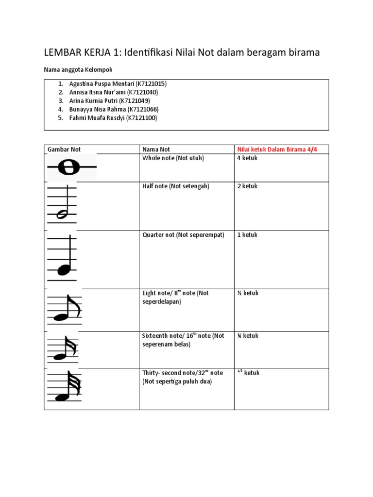 3E - Kelompok 8 - LEMBAR KERJA 1 - Musik 2022 Bentuk Dan Nilai Not | PDF