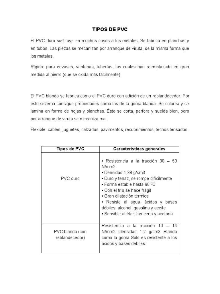 Tipos de PVC | PDF | Residuos | Reciclaje