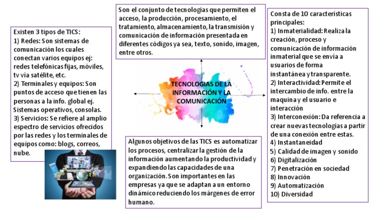 Mapa Conceptual de TICS | PDF | Tecnología de información y comunicaciones | Comunicación