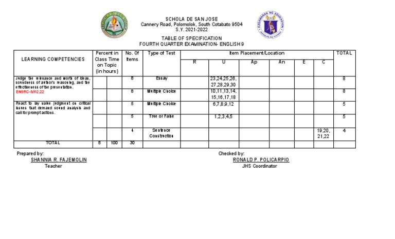 Eng 9 Tos Exam | PDF | Multiple Choice | Test (Assessment)