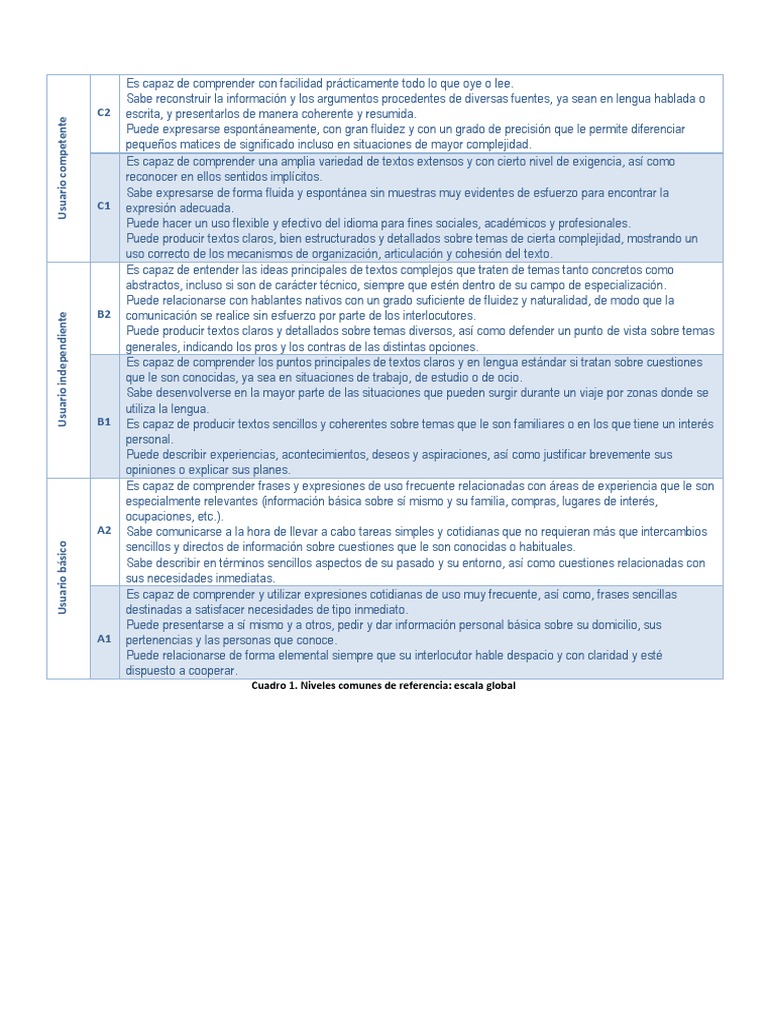 Niveles del MCER para el aprendizaje de idiomas | PDF | Comunicación ...