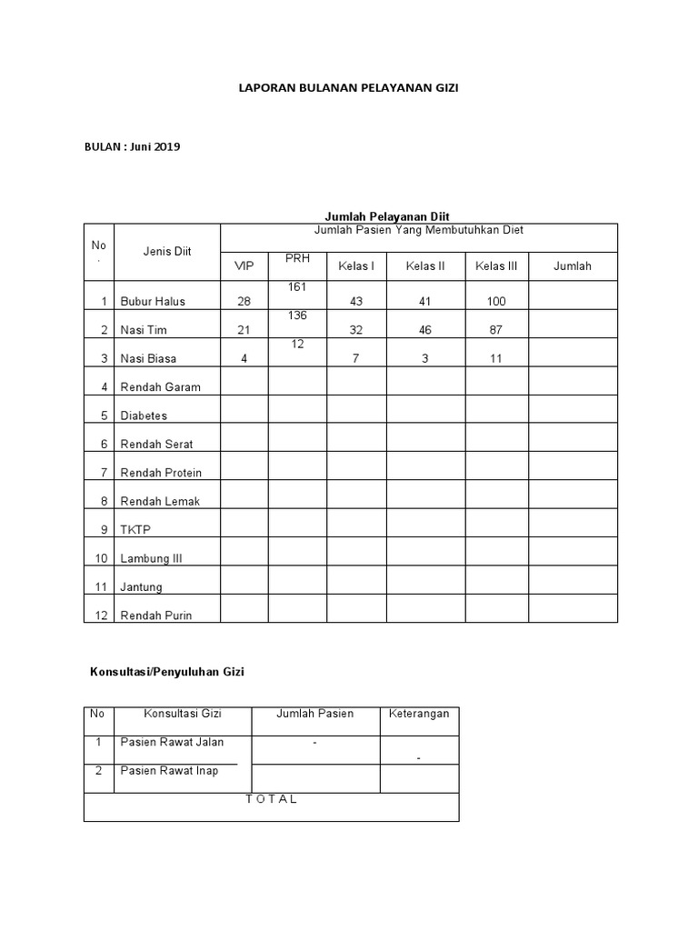 Laporan Bulanan Pelayanan Gizi | PDF