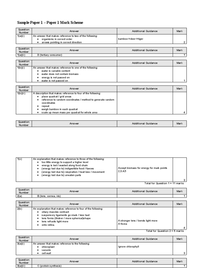 IGCSE - Bio - Practice Exam Paper 1 Mark Scheme | PDF | Heart ...