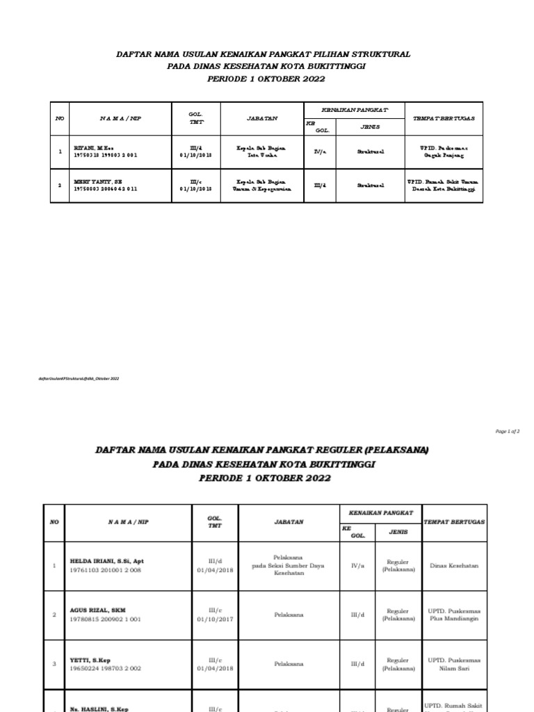Daftar Nama Usulan KP Oktober 2022 & Kelengkapan Bahan | PDF