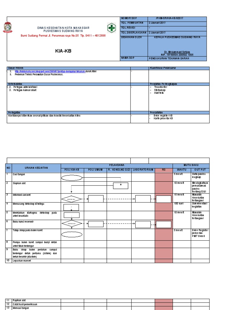 Sop Pengukuran Tekanan Darah | PDF