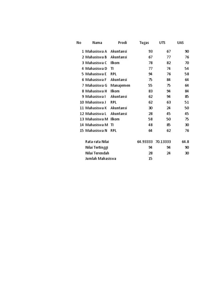 Latihan Excel Prototype | PDF