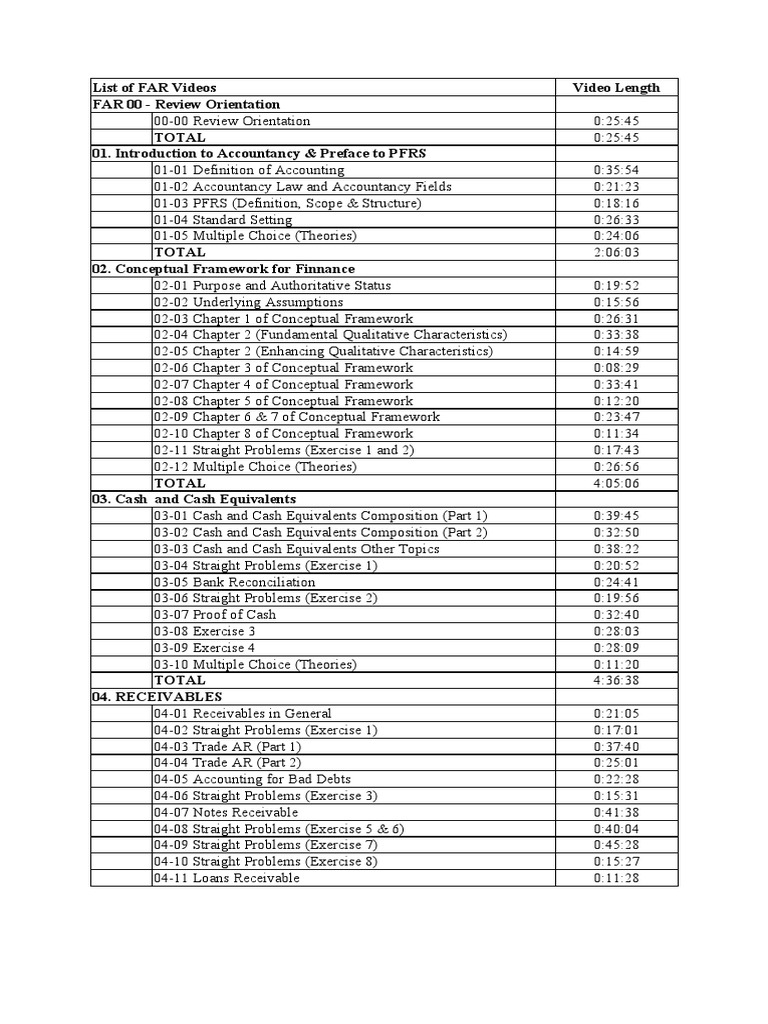 FAR List of Videos | PDF | Inventory | Retained Earnings