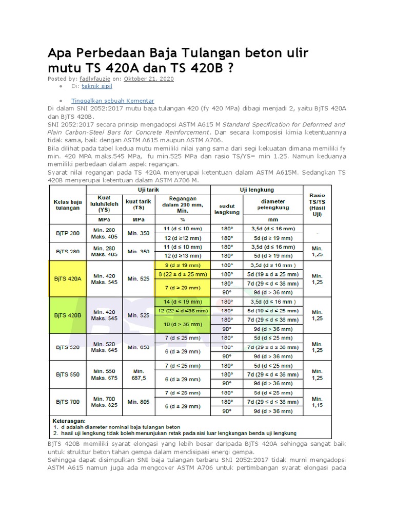 Apa Perbedaan Baja Tulangan Beton Ulir Mutu TS 420A Dan TS 420B | PDF