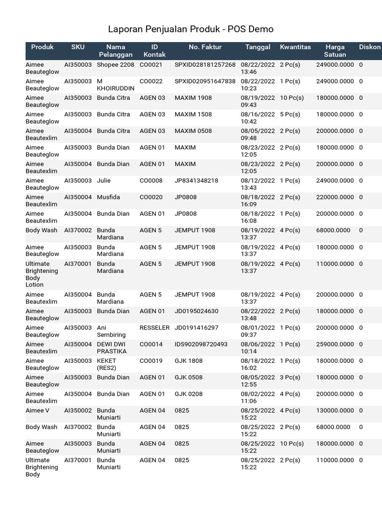 Laporan Penjualan Produk - POS Demo | PDF