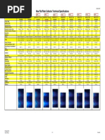 XPEL PRIME Spec Sheet USA V2 1 | PDF | Infrared | Ultraviolet–Visible ...