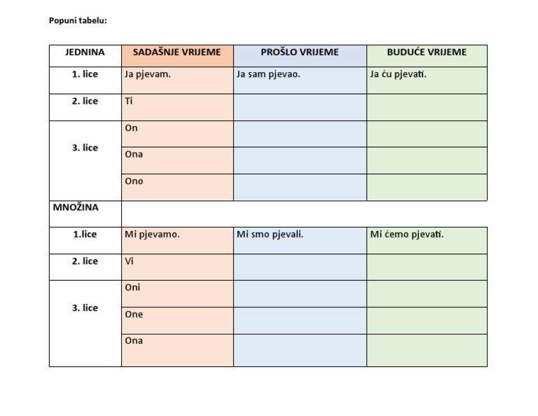 Sadašnje, Prošlo I Buduće Vrijeme Irop | PDF