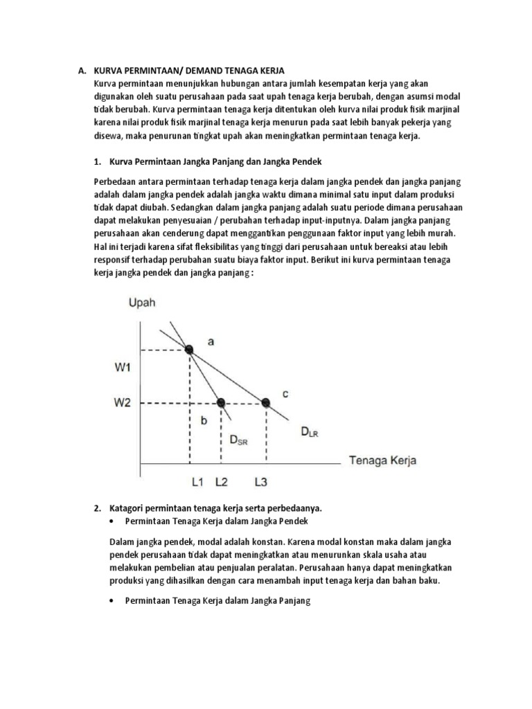 Kurva Permintaan & Penawaran | PDF
