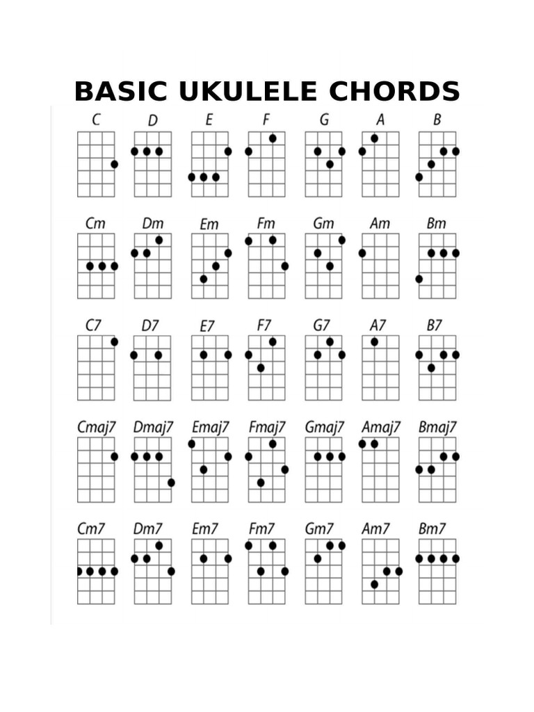 Basic Ukelele Chords Acordes Básicos de Ukelele | PDF