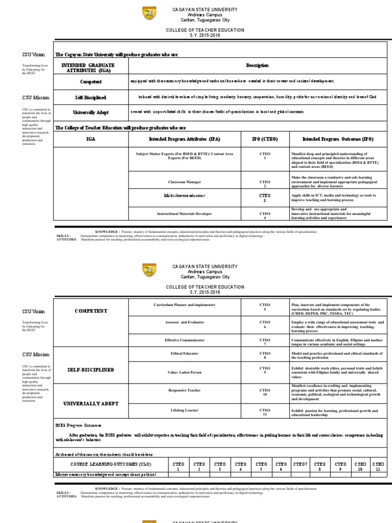 Syllabys Pol-Gov. | PDF | Teaching Method | Teacher Education