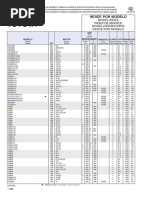 OSK Catalogue | PDF | Vehicle Parts | Machines