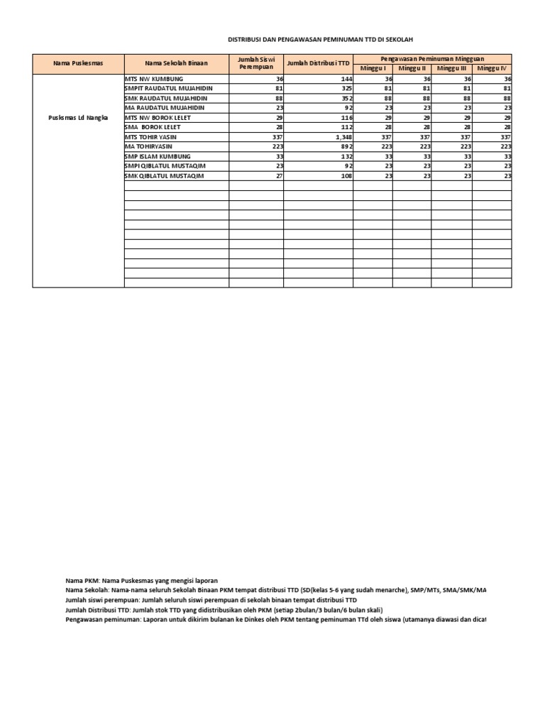 Format Distribusi TTD-3 | PDF