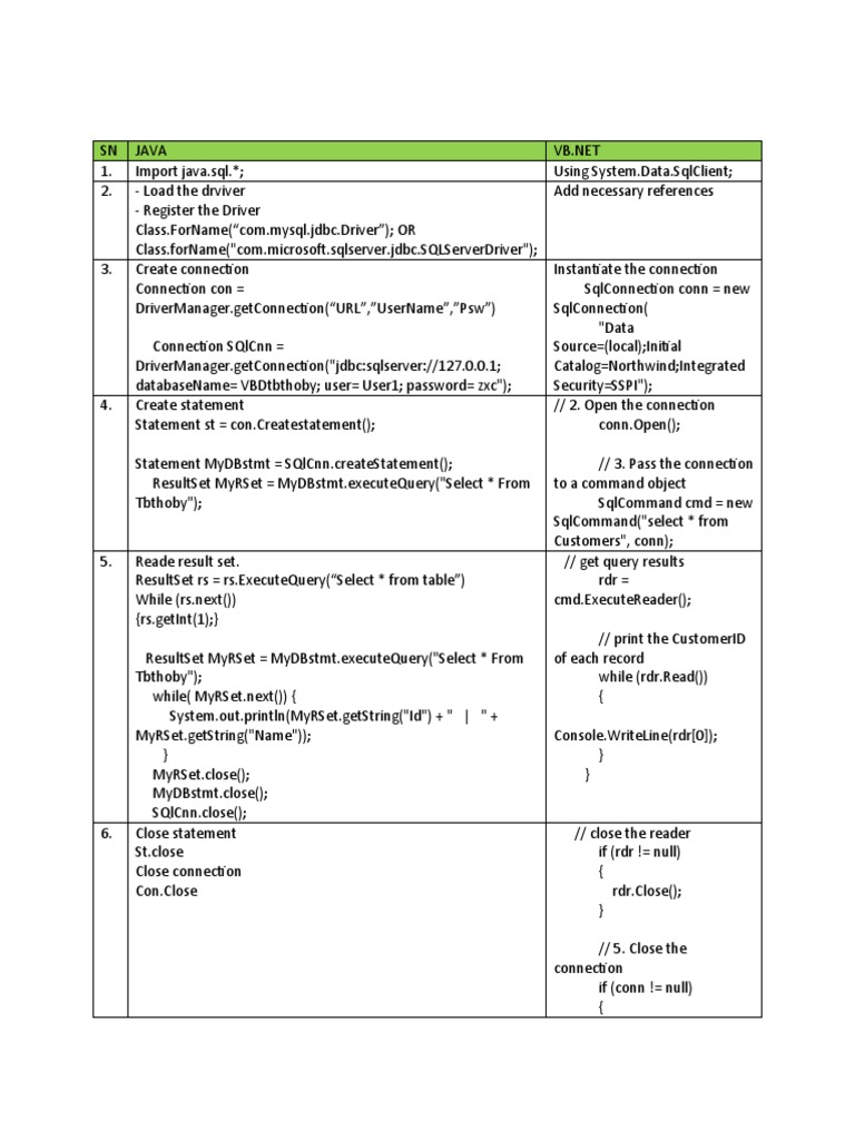 JAVA - JDBC and VB - ADO - NET Comparison | PDF | Software Engineering ... JAVA - JDBC and VB - ADO - NET Comparison | PDF | Software Engineering ...