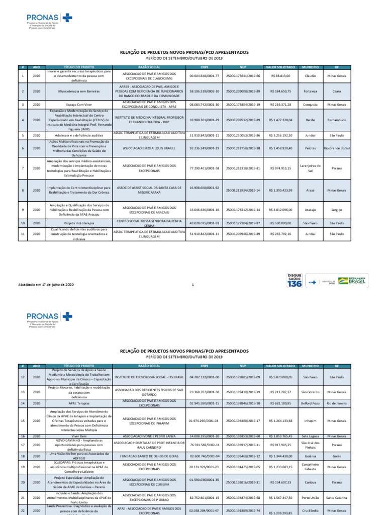 Projetos PRONAS/PCD 2019 | PDF | Autismo | Acessibilidade