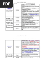 Cuadro Comparativo de Las Principales Características de Los Modos de Producción | PDF ...