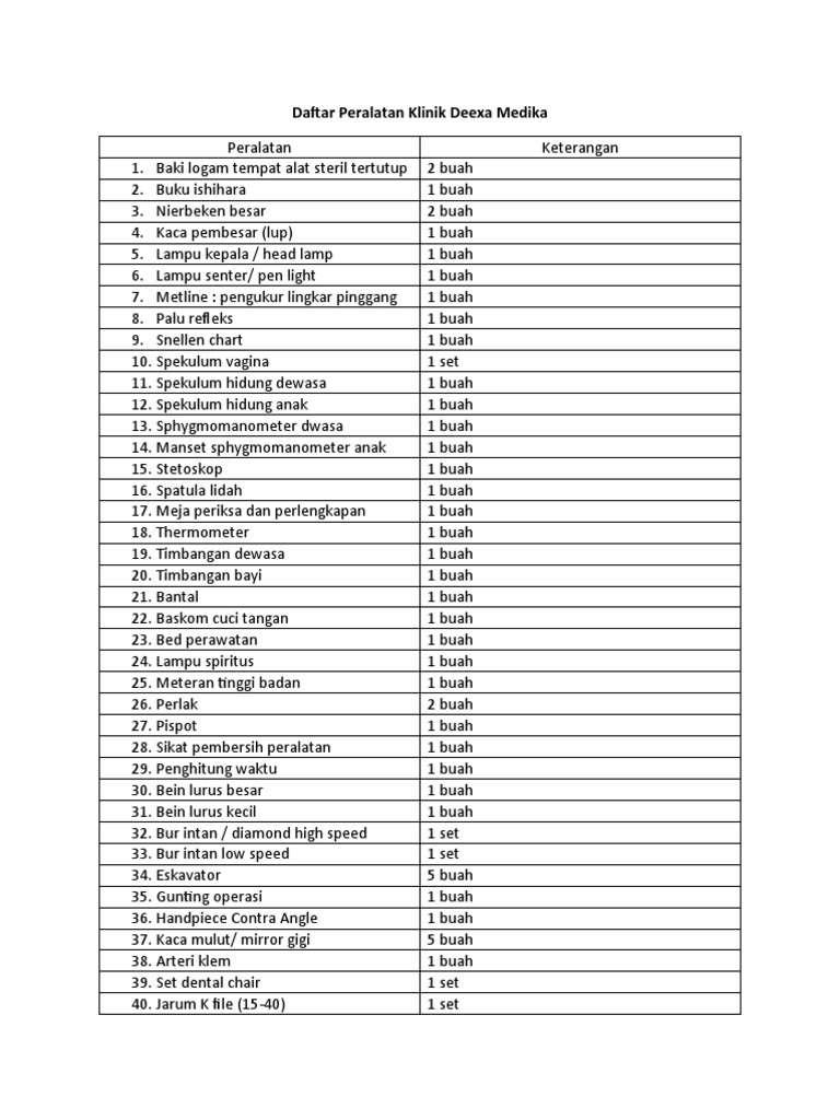 Daftar Peralatan Klinik Deexa Medika | PDF