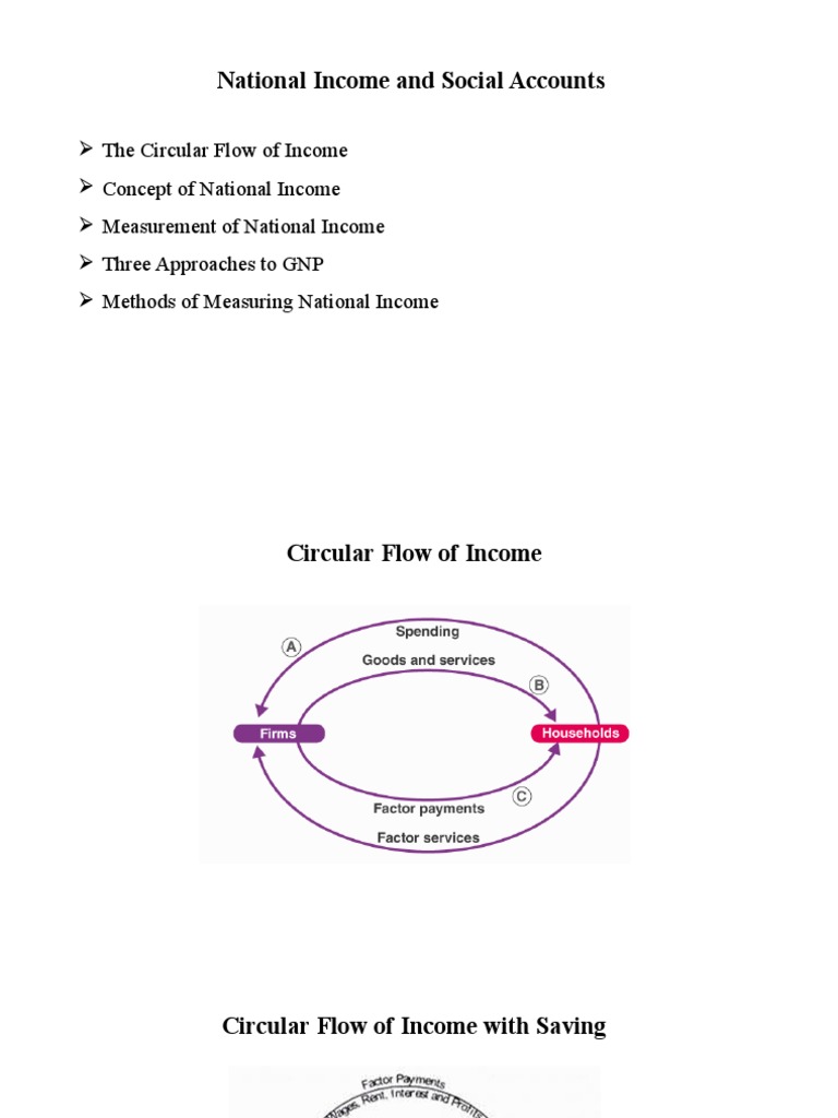 National Income2 | PDF | Gross Domestic Product | Measures Of National ...